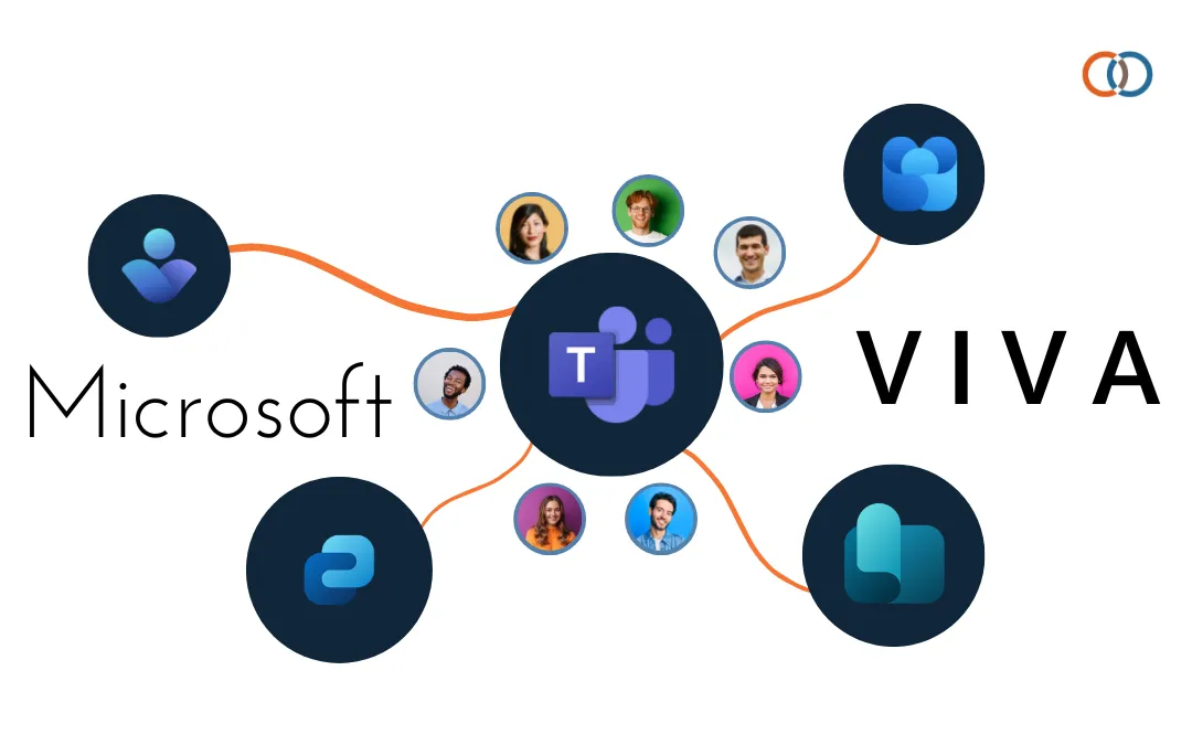 Microsoft Viva license cost? MS Viva Suite Pricing - threesixfive DGTL